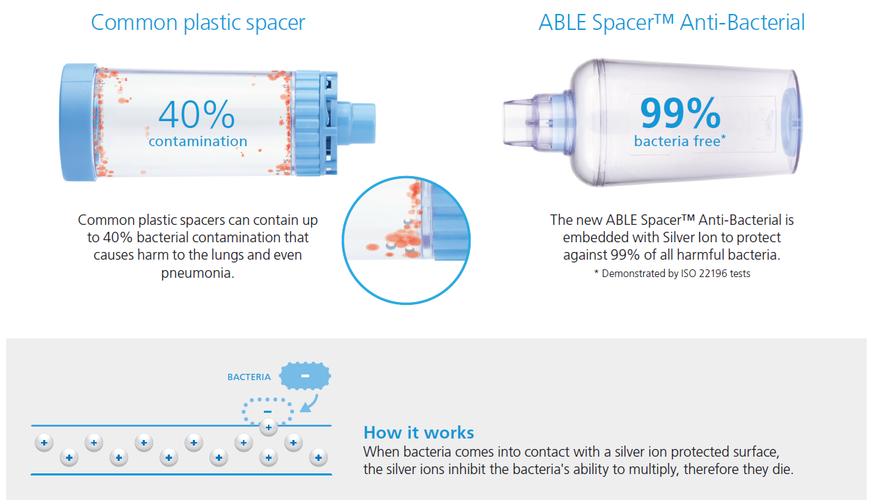 Asthma products